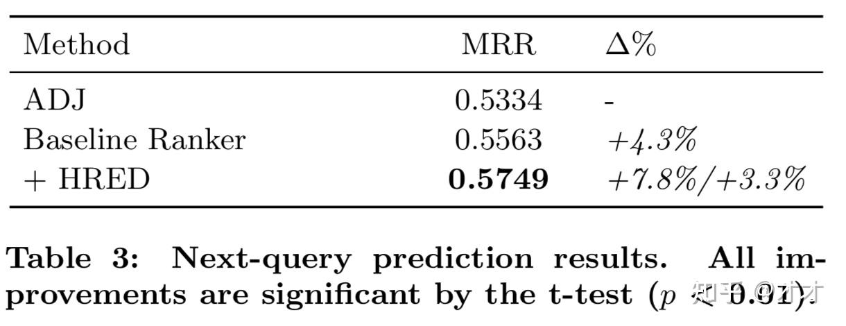 2015-HRED模型翻译+解读 - 知乎