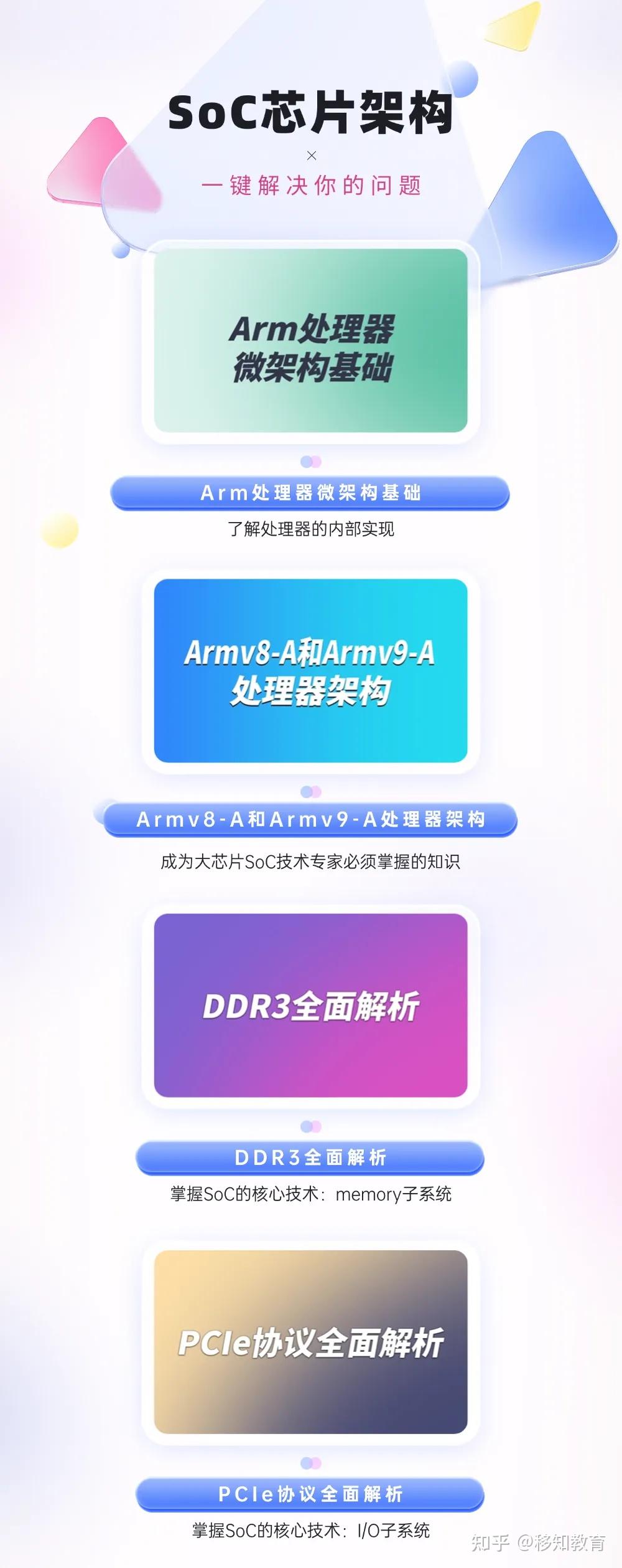 SoC芯片架构揭秘：从Arm核心到高速通信 - 知乎
