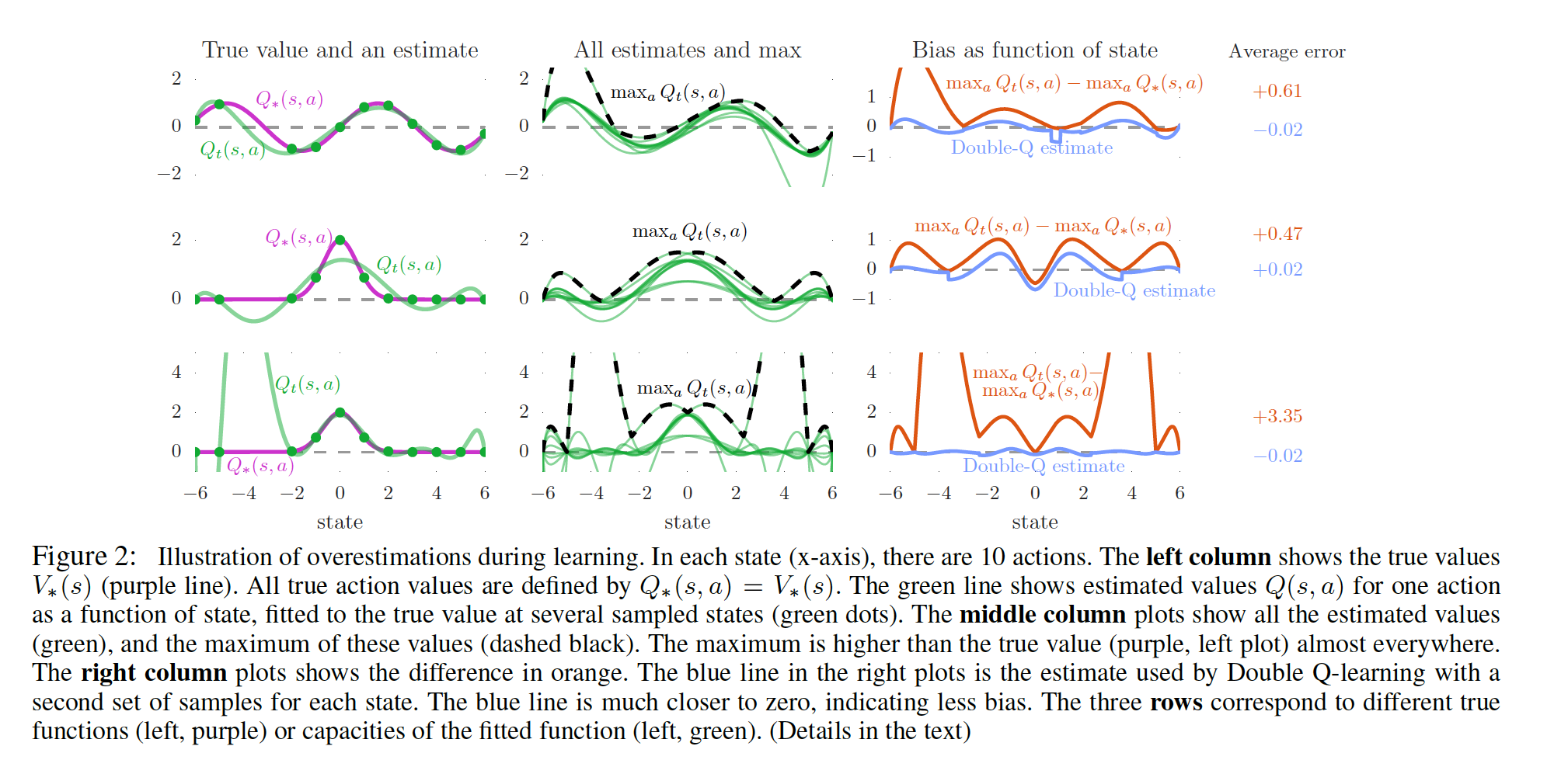 DeepRL系列(8): Double DQN(DDQN)原理与实现 - 知乎