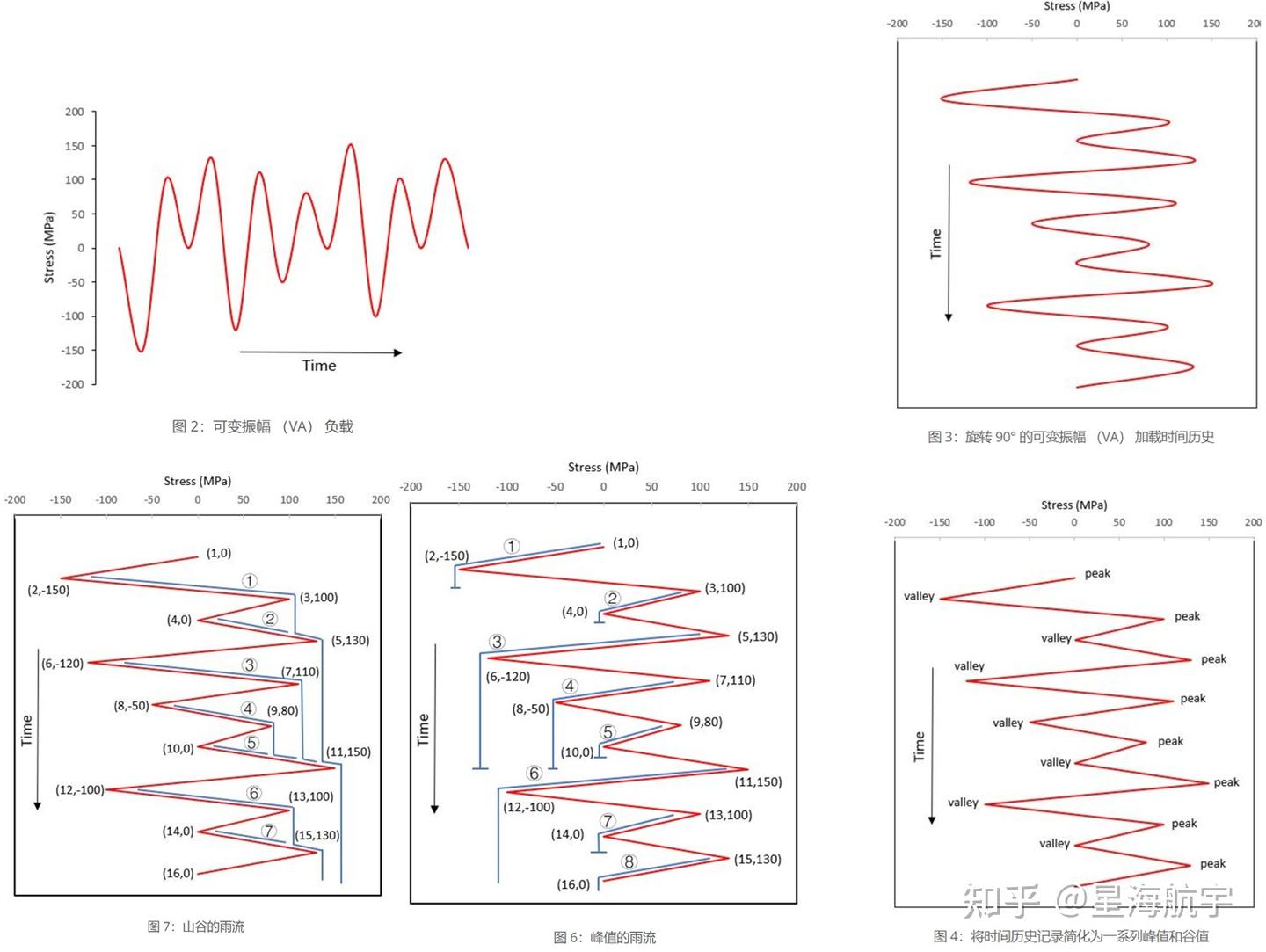 雨流计数法（rainflow-counting algorithm） - 知乎