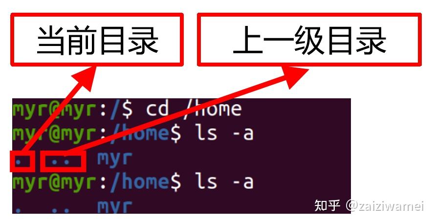 第 五 章 Linux 文件系统 - 知乎