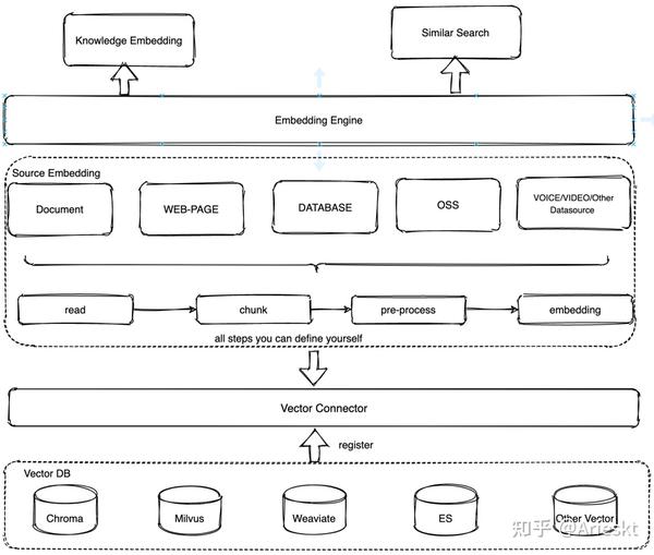 DB-GPT知识库介绍 - 知乎