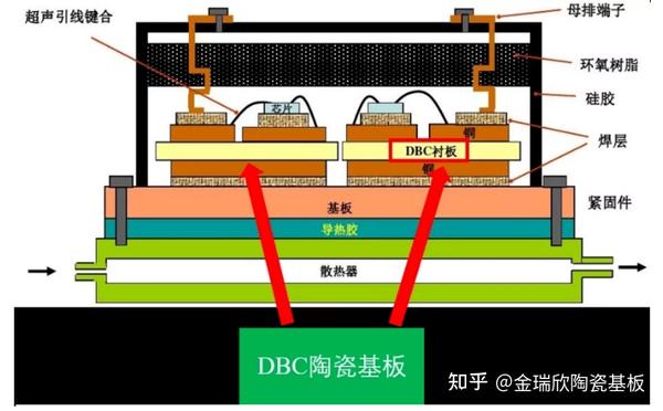 一文搞懂陶瓷基板DPC，AMB，HTCC，DBC等工艺技术 - 知乎