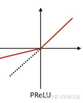 神经网络的激活函数（三）ReLU和它的变种Leaky ReLU、PReLU - 知乎