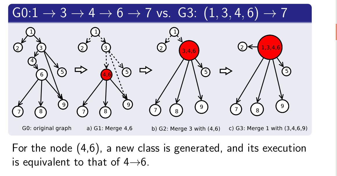 JSR292: InvokeDynamic和MethodHandle的优化 - 知乎