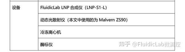实验方案：微流控混合方式制备mRNA脂质纳米颗粒（LNP） - 知乎