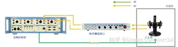 感知音频质量分析POLQA测试方案 - 知乎