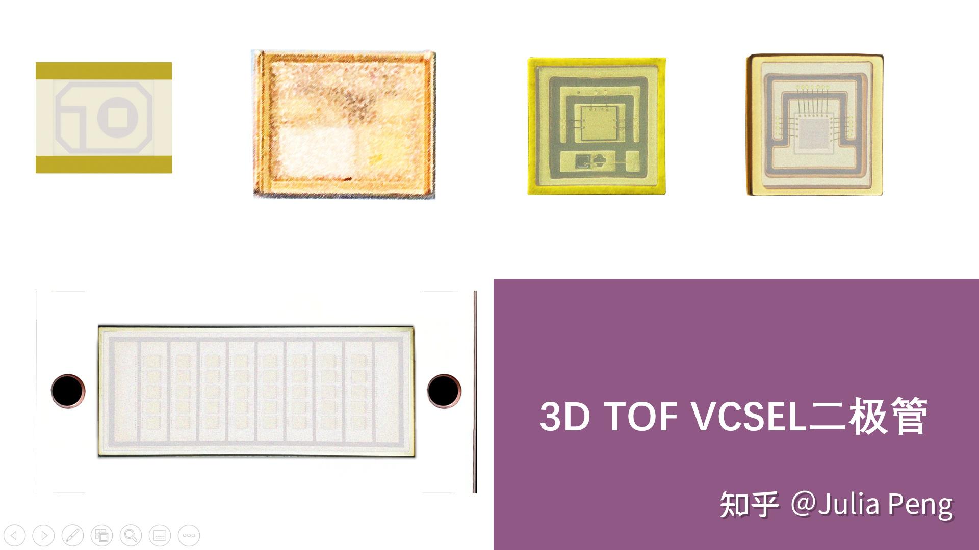 车载激光传感器系列篇 - OMS & DMS中VCSEL的应用 - 知乎