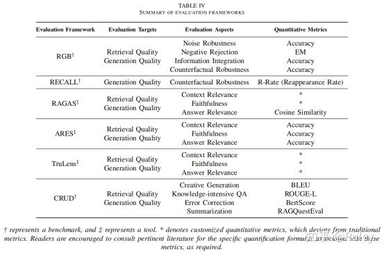 RAG评估 - 理论、方案及案例 - 知乎