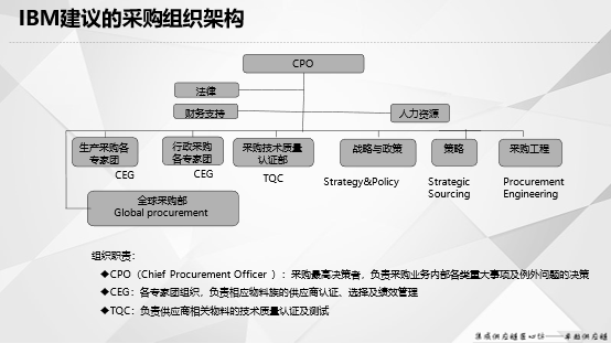 华为采购往事 - 知乎