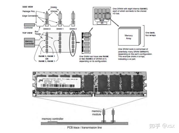 剖析DDR内存(1) - 知乎