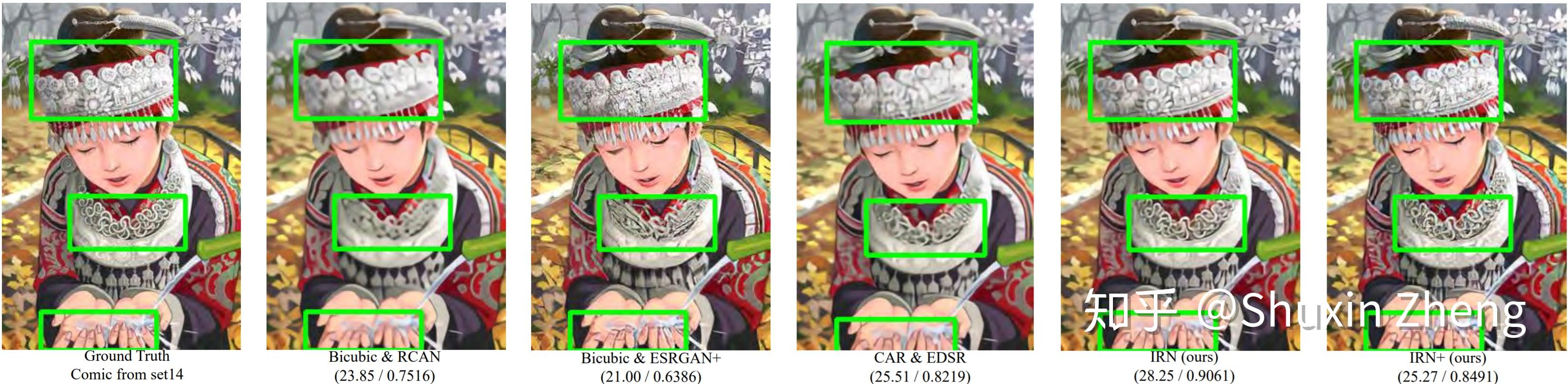 ECCV 2020 Oral | 可逆图像缩放：完美恢复降采样后的高清图片 - 知乎