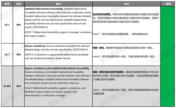 ASPICE V3.991差异解读—SWE.4（ASPICE V4.0草稿版差异预览） - 知乎
