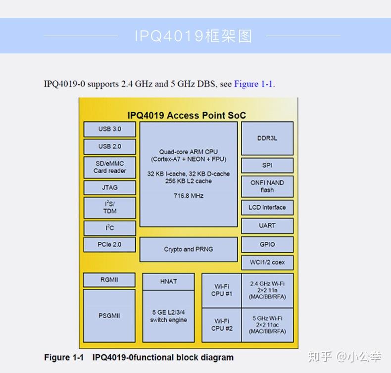 IPQ4018 IPQ4019硬件定制开发 - 知乎
