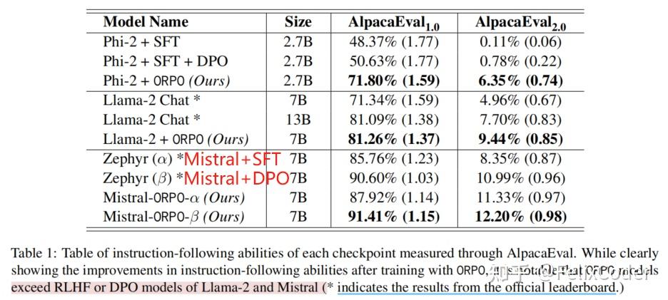 模型调优（RLHF/DPO/ORPO）- 终极指南 - 知乎
