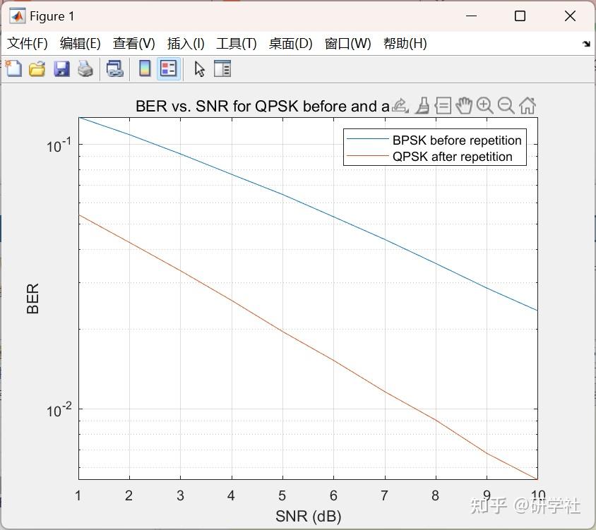 基于matlab实现bpsk、qpsk 和 16qam 调制的循环前缀和直接序列扩频（matlab代码实现） 知乎
