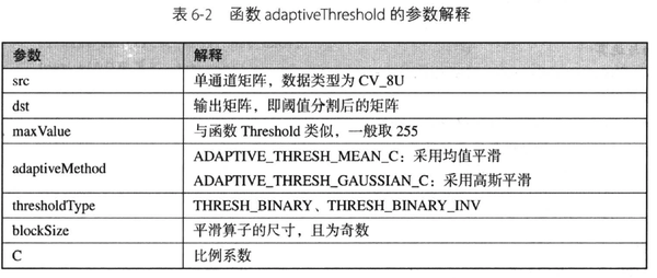 《opencv算法精解》全书笔记 - 知乎