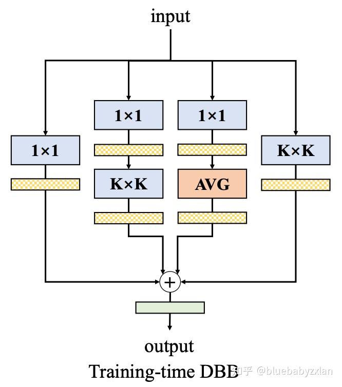 解读DBB-Net（ACNet V2） - 知乎