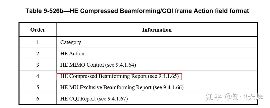 HE NDP Sounding - 知乎