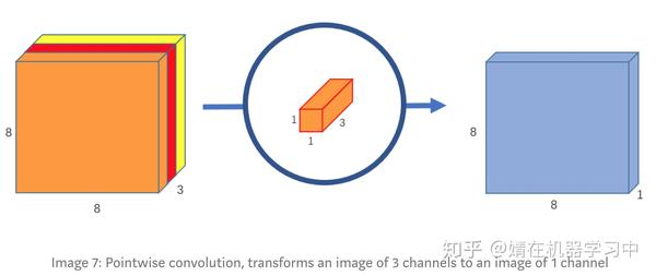 Separable Convolution学习 - 知乎