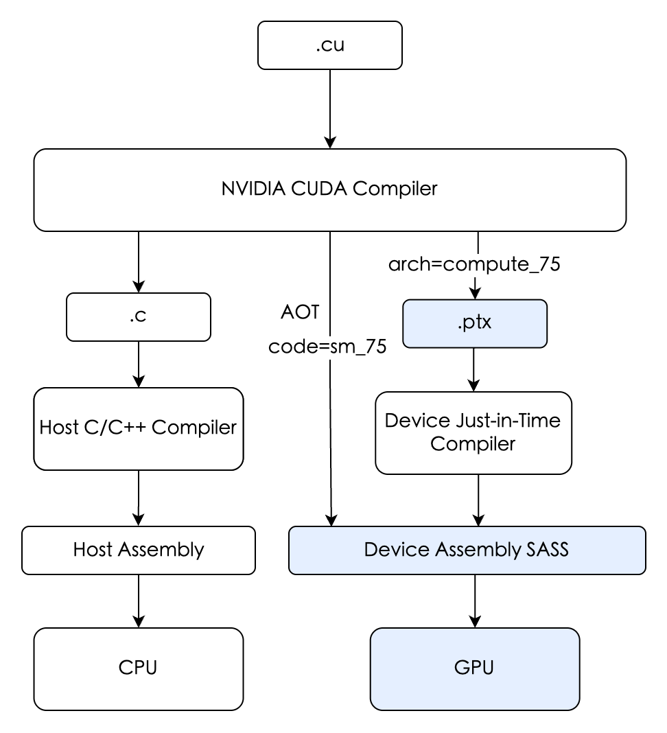 GPU到底是如何工作的？这篇AI Infra入门全部告诉你 - 知乎