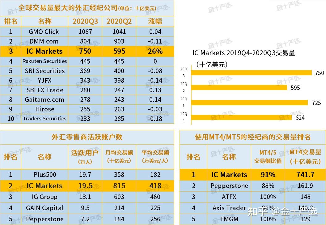 精准测评第一弹：ECN王者IC Markets - 知乎