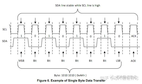 i2c详解+送apb_i2c工程+送中英文协议 - 知乎
