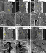 LPBF扫描策略、残留飞溅与零件质量的相关性 - 知乎