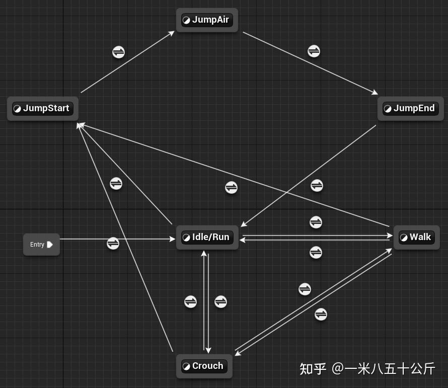 角色动画蓝图Anim Graph（UE5学习笔记8） - 知乎