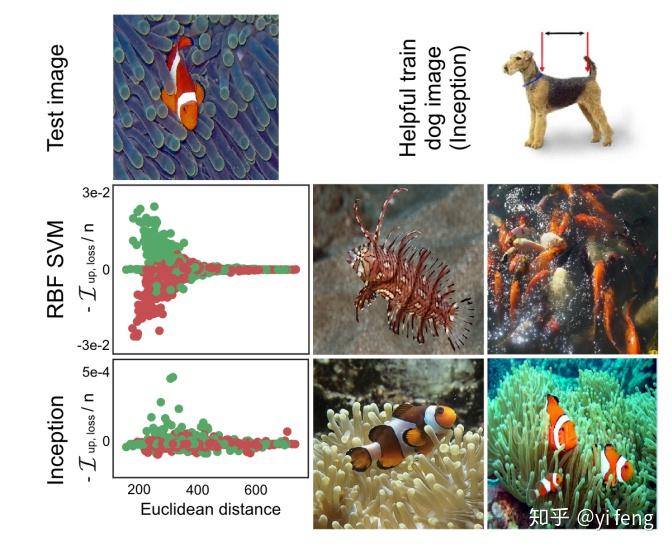 ICML 2017 Best Paper理解 - 知乎