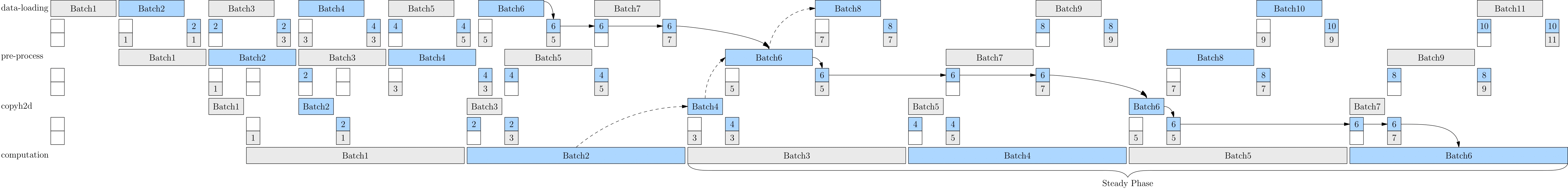 Credit-based Flow Control 的前世今生 - 知乎