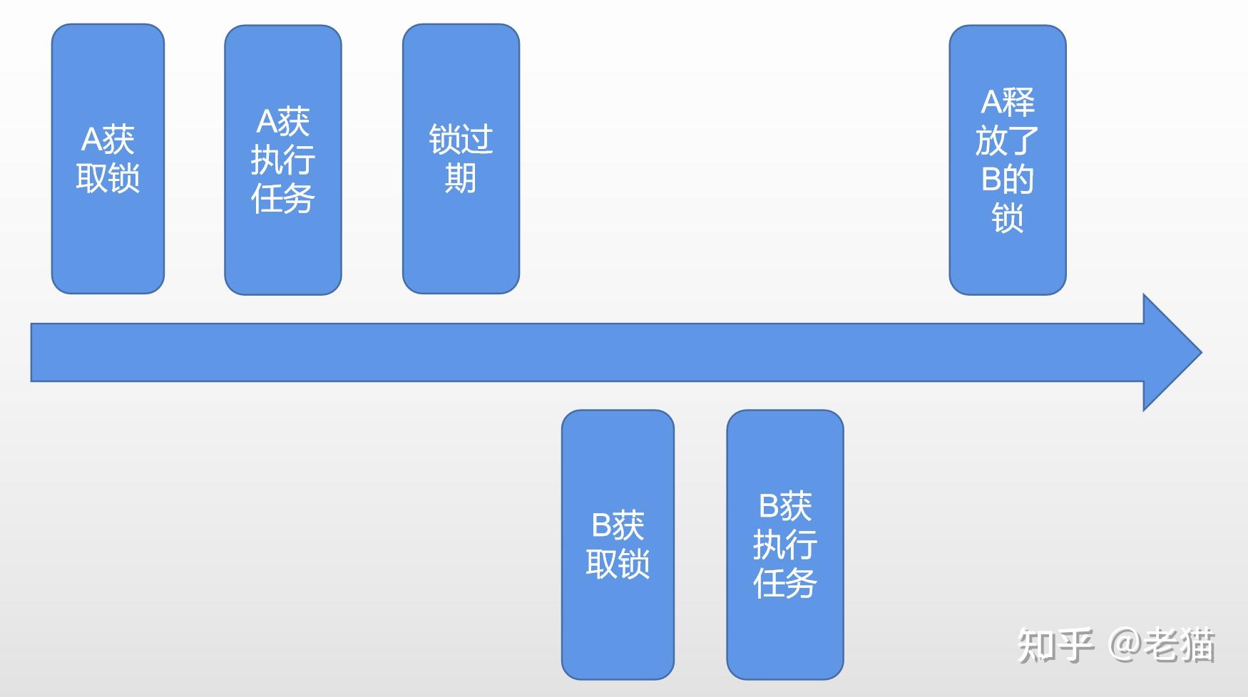 Redis redis