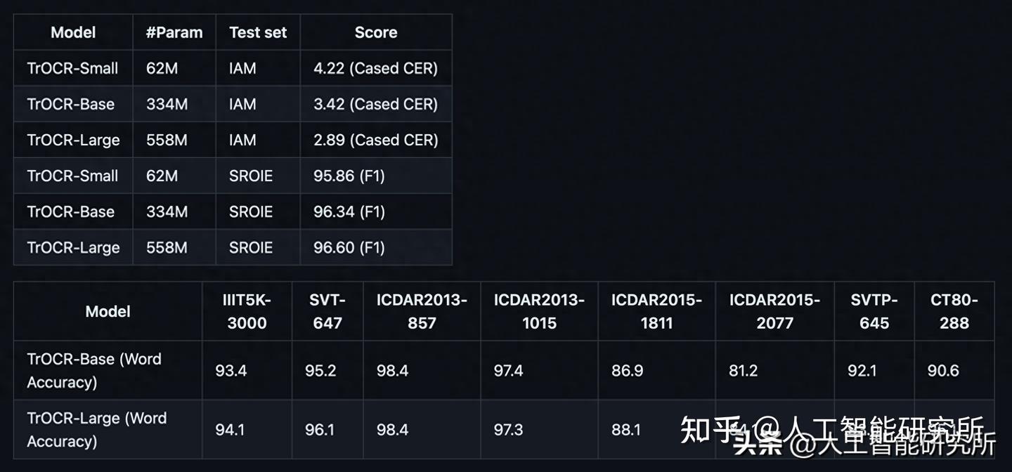 TrOCR——基于transformer模型的OCR手写文字识别 - 知乎
