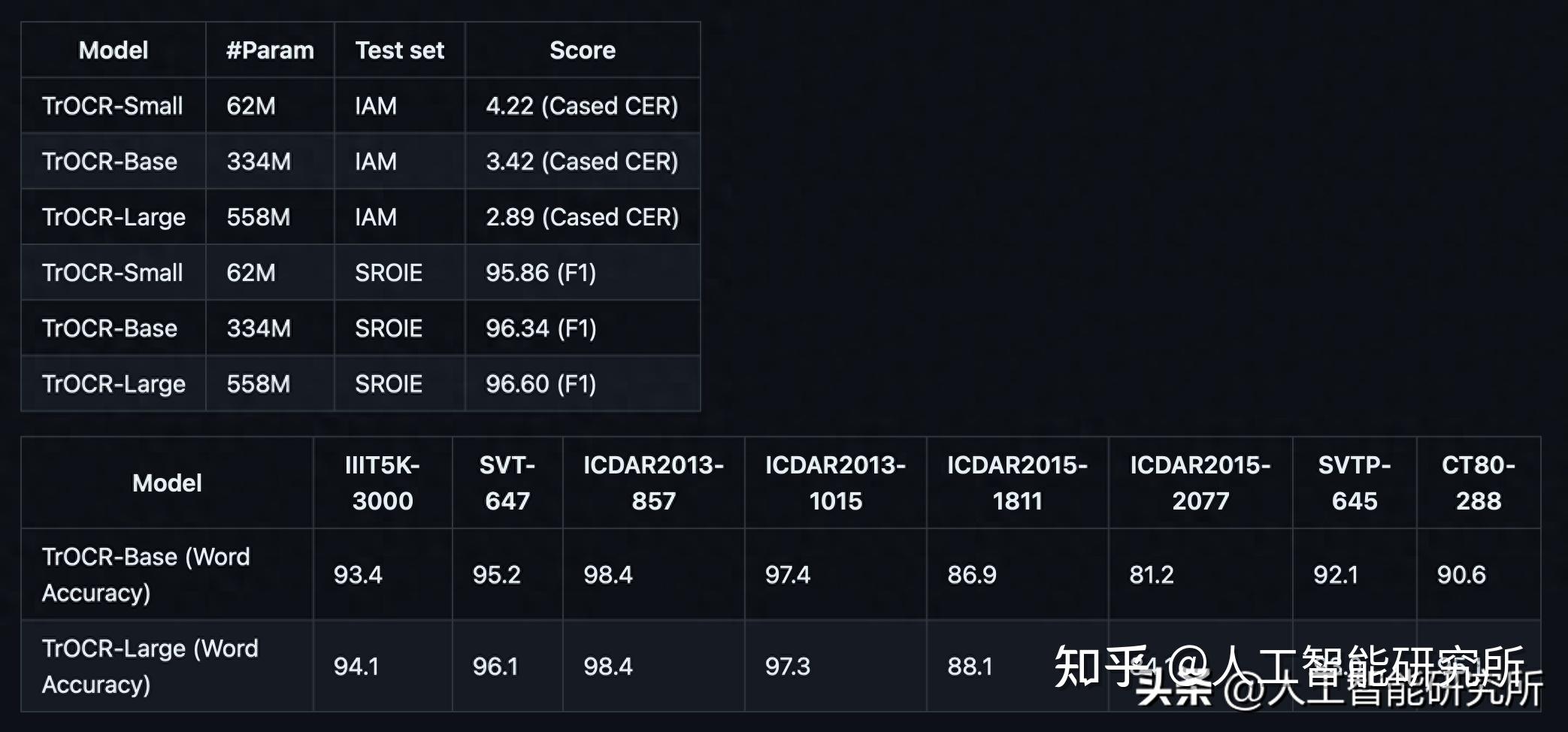 TrOCR——基于transformer模型的OCR手写文字识别 - 知乎