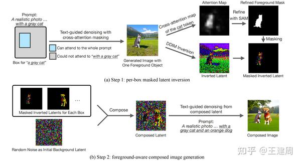 LLM-grounded Diffusion 阅读笔记 - 知乎