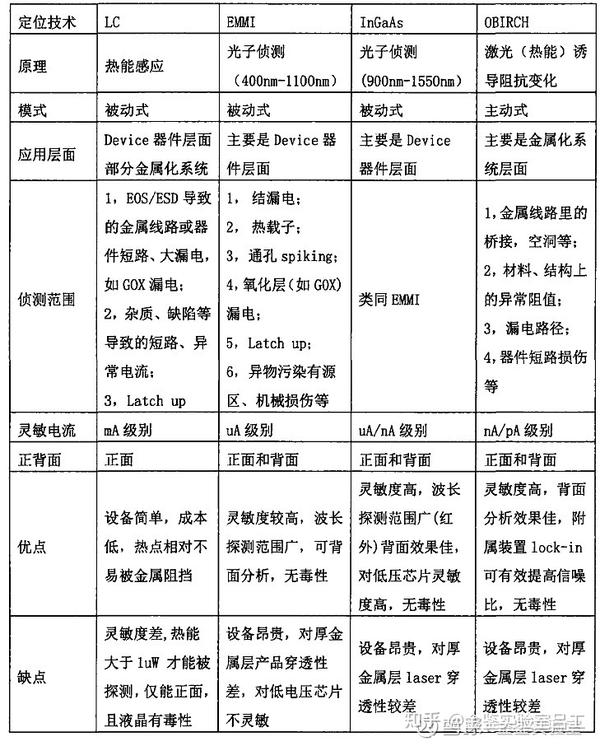 EMMI和OBIRCH傻傻分不清？ - 知乎
