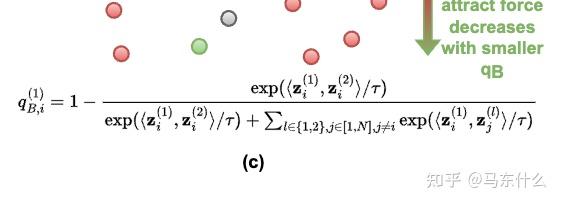 Decoupled Contrastive Learning - 知乎