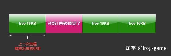 [Lua5.4.4源码].GC - 知乎