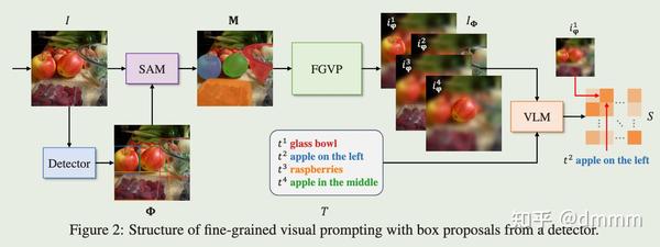 「Visual Grounding简述」Fine-Grained Visual Prompting (FGVP) - 知乎