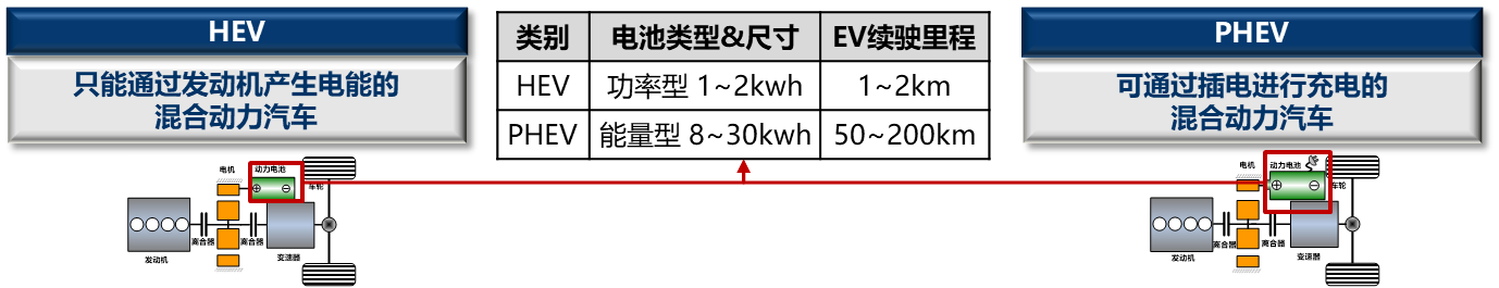 锐意向前，顶峰相见——以马赫PHREV和DM-i 5.0为例聊聊自主混动技术创新 - 知乎