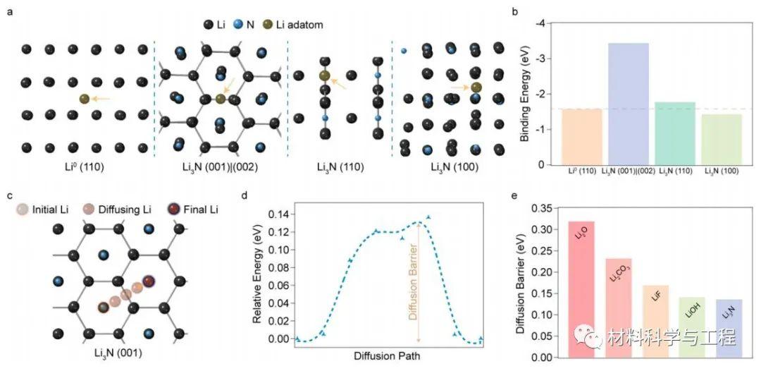 崔屹最新《ACS Nano》：Li3N在锂金属电池电解质中的多功能性研究 - 知乎