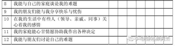 领悟社会支持量表：每一个心理咨询师都用得上！ - 知乎