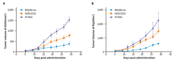 关于CDX模型，这些知识点你必须了解！ - 知乎