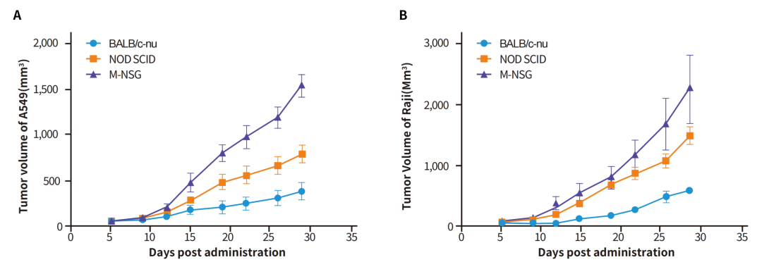 关于CDX模型，这些知识点你必须了解！ - 知乎