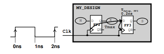 design compiler timing - 知乎
