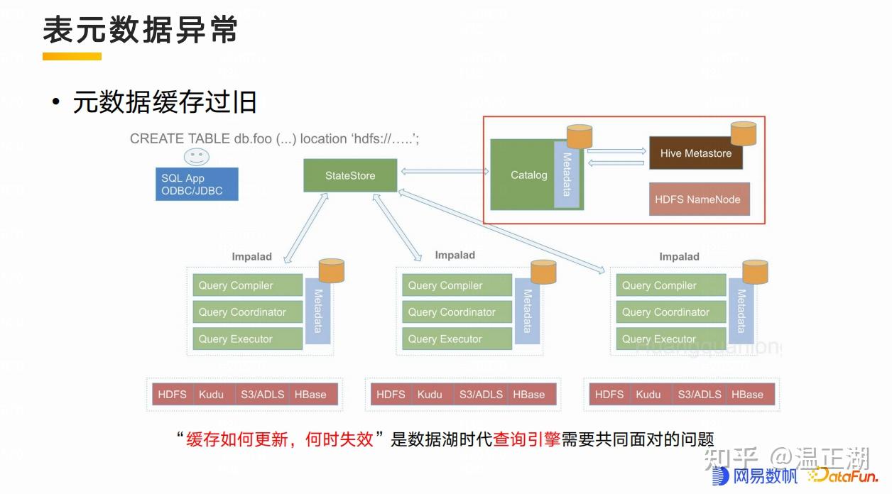 网易NDH基于Impala的高性能SQL引擎建设实践 - 知乎
