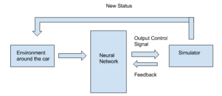 深度强化学习 Deep Reinforcement Learning 学习整理 - 知乎