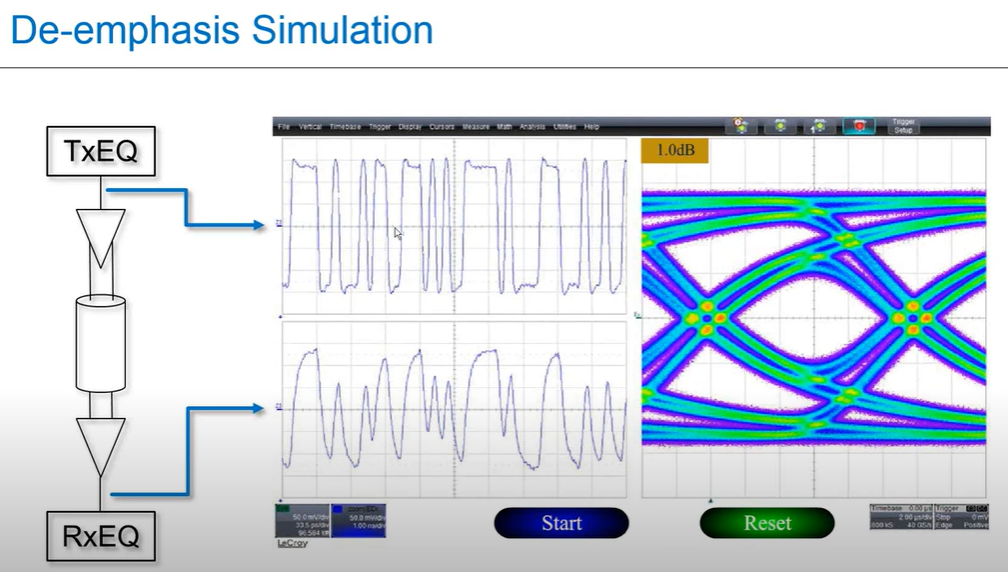 PCIe Equalizers (EQ) & eye diagram - 知乎