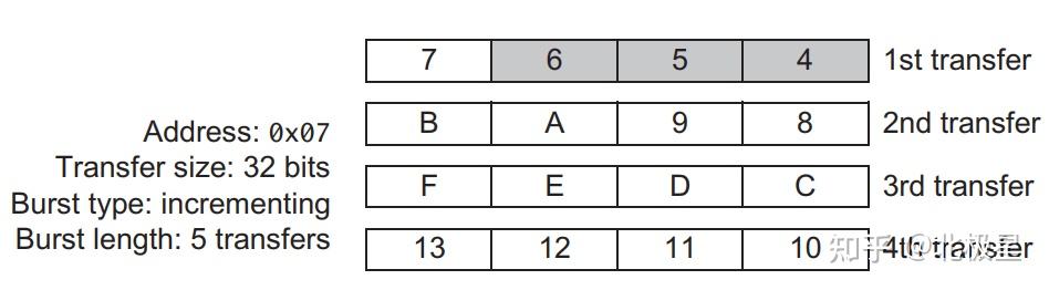 AXI slave访问multi-bank mem - 知乎