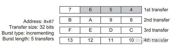 AXI slave访问multi-bank mem - 知乎
